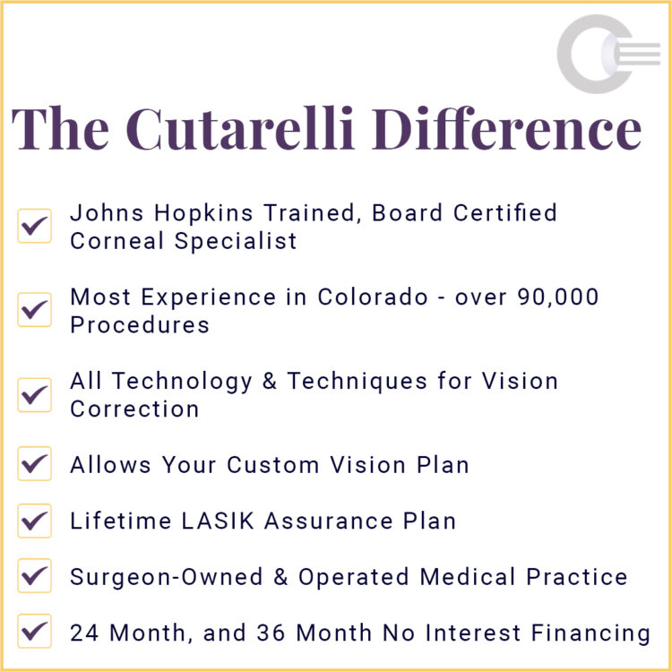 How Much Does LASIK Cost in Denver | Cutarelli Vision